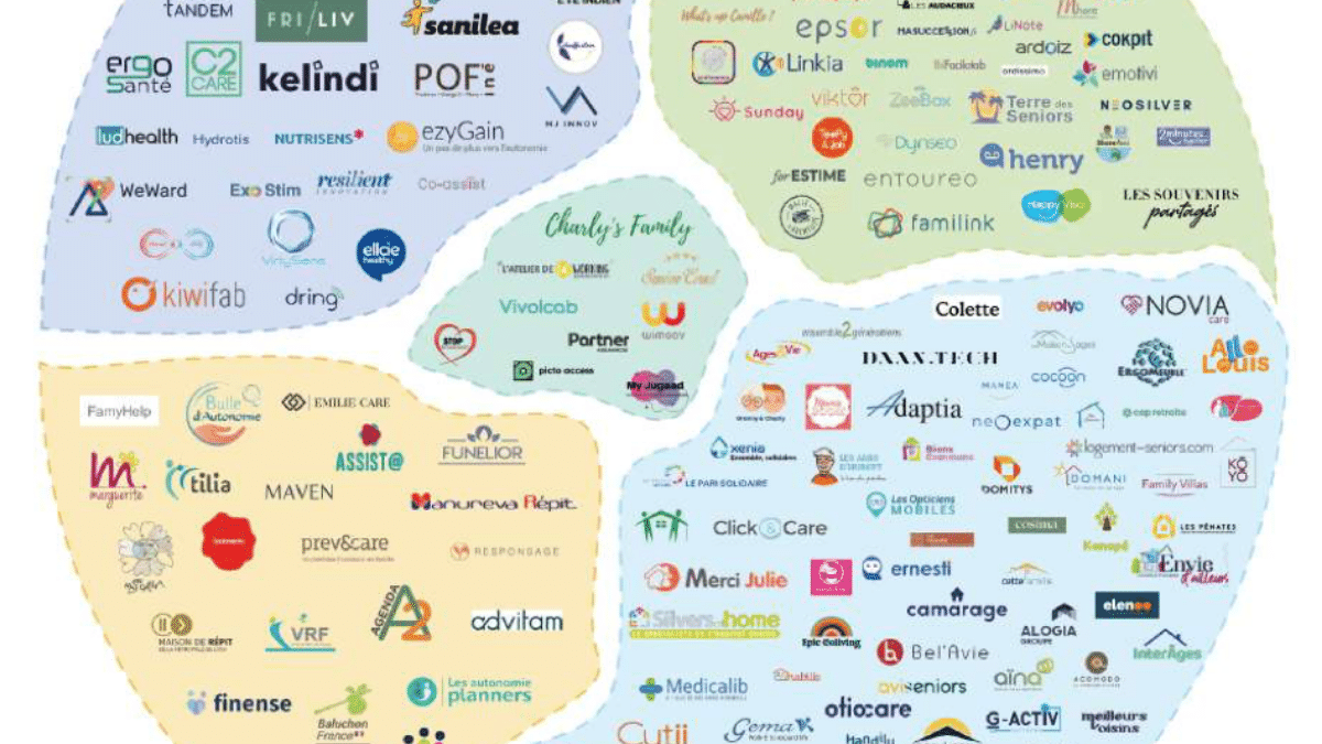 Les 300 startup de la Silver économie (2021) - Sweet Home
